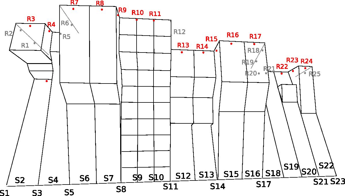 liste des voies et enregistrement sur le site - ASME